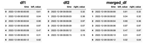 20 Examples To Master Merging Dataframes In Python Pandas Towards Data Science