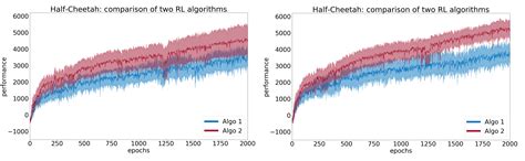How Many Random Seeds Developmental Systems A Blog Of The Flowers Lab