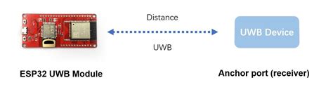 Esp32 Uwbuwb Pro Makerfabs Wiki