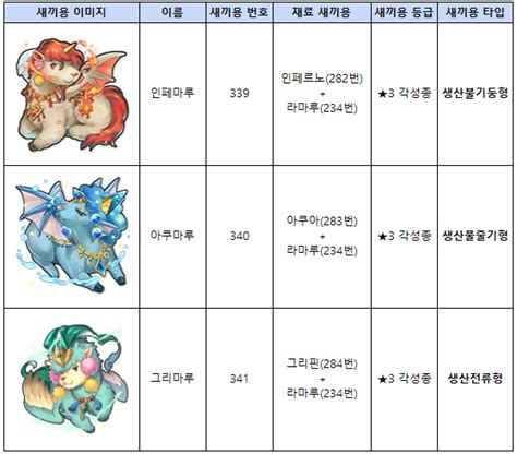 공지사항 드래곤 플라이트