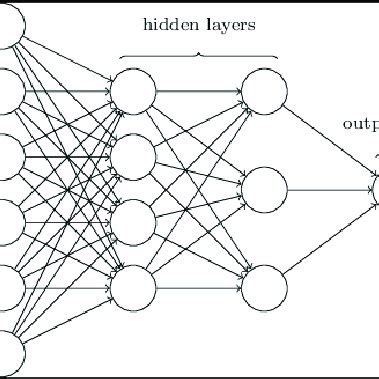 Structure Of Deep Learning Scheme Download Scientific Diagram