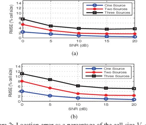 Figure 1 From Multiple Sound Source Location Estimation And Counting In