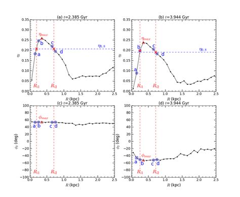 Two Examples Illustrating The Procedure For Determining The Size Of Download Scientific