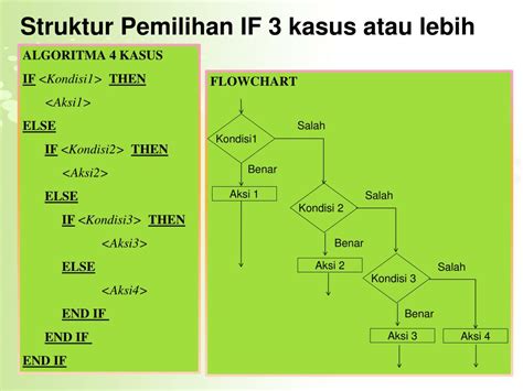 Ppt Algoritma Dan Struktur Data Powerpoint Presentation Free