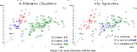 Figure 1 From Validity Measure Of Cluster Based On The Intra Cluster