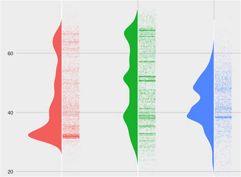 Visualizing GC Content Of Genomes Using Ggplot Cameron Nugent