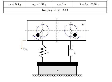 Solved A Test Machine Has Two Components Which Rotate At The Same