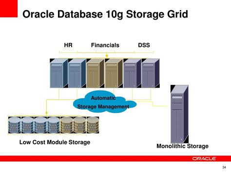 Ppt Oracle Database 11g Overview Powerpoint Presentation Free