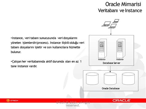 Erman Arslans Oracle Blog Oracle Seminar Oracle Technologies And Oracle Products Oracle
