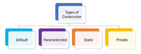 Constructors In C Stack Overflow