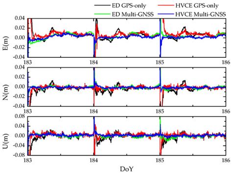 Sensors Free Full Text Helmert Variance Component Estimation For