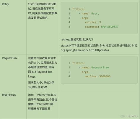 Spring Gateway详解springgateway Csdn博客