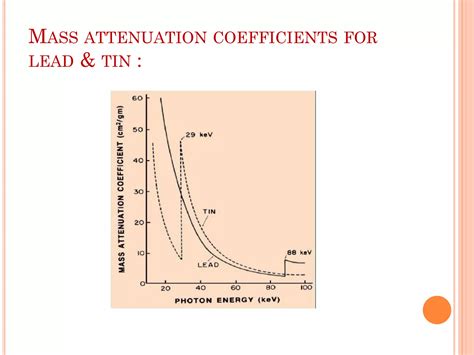 X Ray Attenuation Pdf
