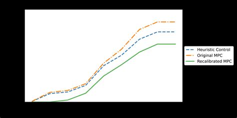 A Comparison Between The Original MPC Recalibrated MPC And Download Scientific Diagram