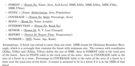 Solved Use ALTER TABLE Statement To Incorporate Chegg
