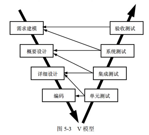 软考（软件设计师）软件工程 软件过程模型，敏捷开发 Ew帮帮网