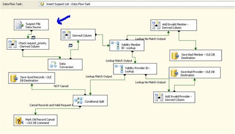 Solved File System Task Error An Error Occurred With The Following