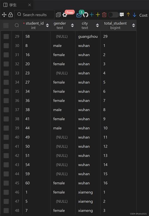 Sql聚合函数和窗口函数sql 窗口函数 聚合函数 Csdn博客