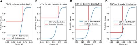 Saturation Of The Hausdorff Of Different Clusters Download