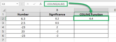How To Use The Ceiling Function In Excel And Why 2023