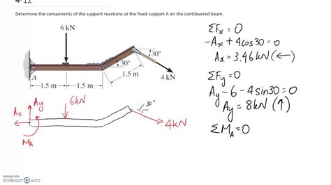 Fixed Support Example Youtube