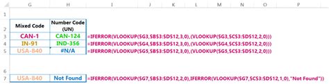 03 Best Ways Double Vlookup Iferror Vlookup Nested Vlookup