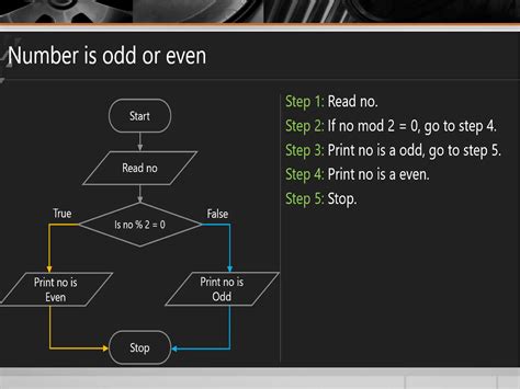 Introduction To C Programming Languagepptx