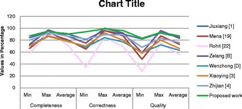 Comparison Plot For Performance Measures Download Scientific Diagram