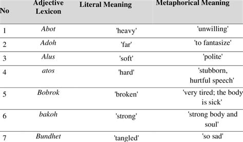 Literal And Metaphorical Meaning Of Adjective Lexicon Download Scientific Diagram