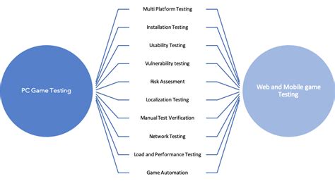 Game Testing Company Mobile Game Testing Services KiwiQA