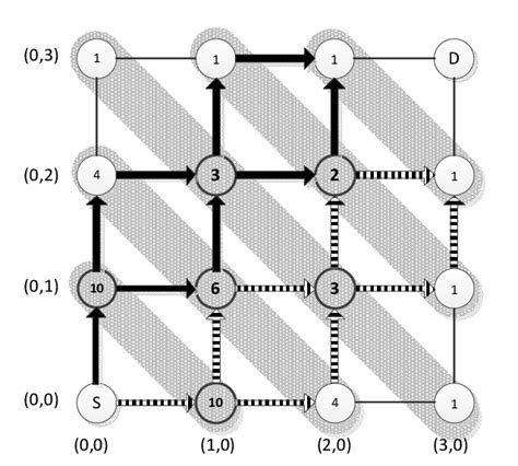 4×4 2d Mesh Network With Degree Of Adaptiveness Download Scientific Diagram