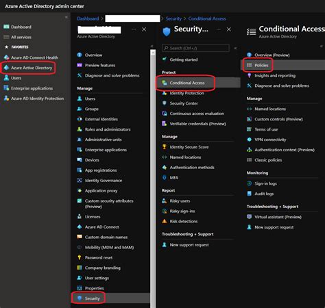 Azure Ad You Can Now Create Conditional Access Policies Based On Templates Preview