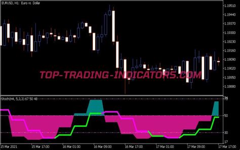 Color Stochastic Htf Indicator • Top Mt5 Indicators Mq5 Or Ex5 • Top Trading