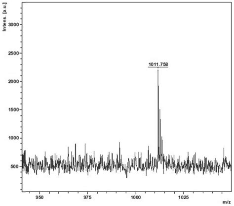 Conductive Hydrogel Based On Water Soluble Polypyrrole And Preparation Method Thereof Eureka