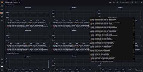 基于prometheusgrafana搭建监控平台 （5）实现监控solr服务prometheus Solr Csdn博客
