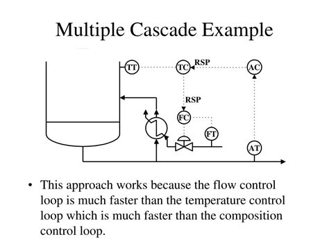 PPT Chapter PowerPoint Presentation Free Download ID