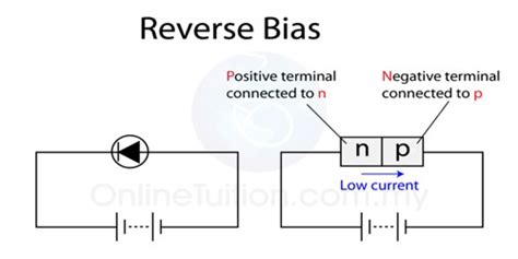 Reverse Bias Working Principle Of Junction Diode QS Study