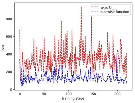 Electronics Free Full Text Autonomous Maneuver Decision Making Of Dual Uav Cooperative Air