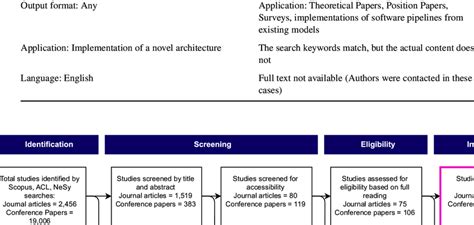 Inclusionexclusion Criteria Inclusion Exclusion Input Format Download Scientific Diagram