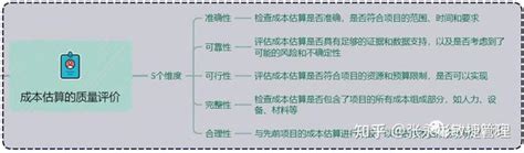 张永彬原创:一文掌握软件开发项目的成本估算,方法步骤和评价 知乎 张永彬原创:一文掌握软件开发项目的成本估算,方法步骤和评价 知乎