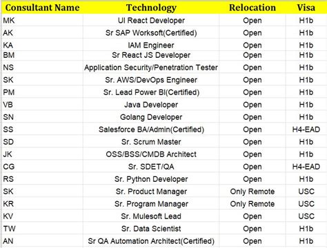 nikesh tata on linkedin c2c c2cvendors c2cjobs hotlist openrequirements certified…