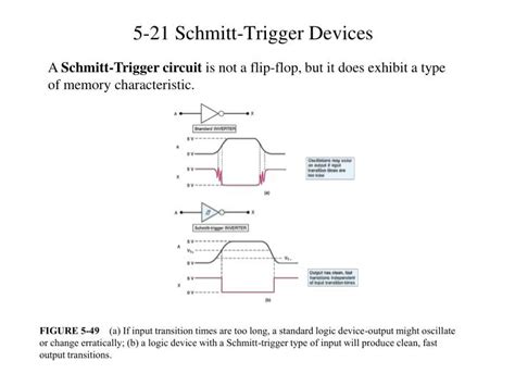 PPT Schmitt Trigger Devices PowerPoint Presentation Free Download ID