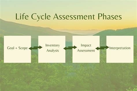 Life Cycle Assessment Stages My Xxx Hot Girl