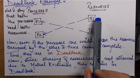 Critical Section Problem And Solution Mutual Exclusion Operating System Youtube