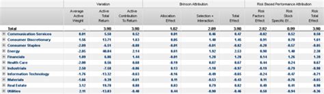 How A Multi Factor Attribution Framework Can Provide A Deeper Insight
