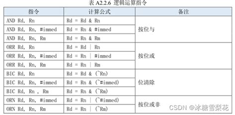 Coretx A9 Mpcore知识cortex A9 Cpu 在一个周期内可以发出两条指令并乱序执行 Csdn博客
