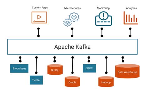 Apache Kafka Architecture Getting Started With Apache Kafka By Kerem Kargın Analytics