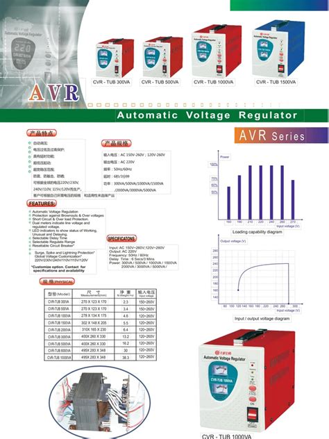 Automatic 1000va Single Phase Voltage Regulator Avr Voltage Stabilizer