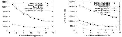Greedy Vs Random Sampling Download Scientific Diagram