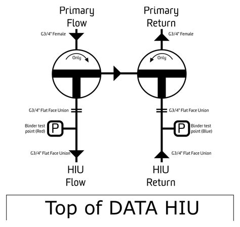 Flushing Bypass 80mm Heatweb Store